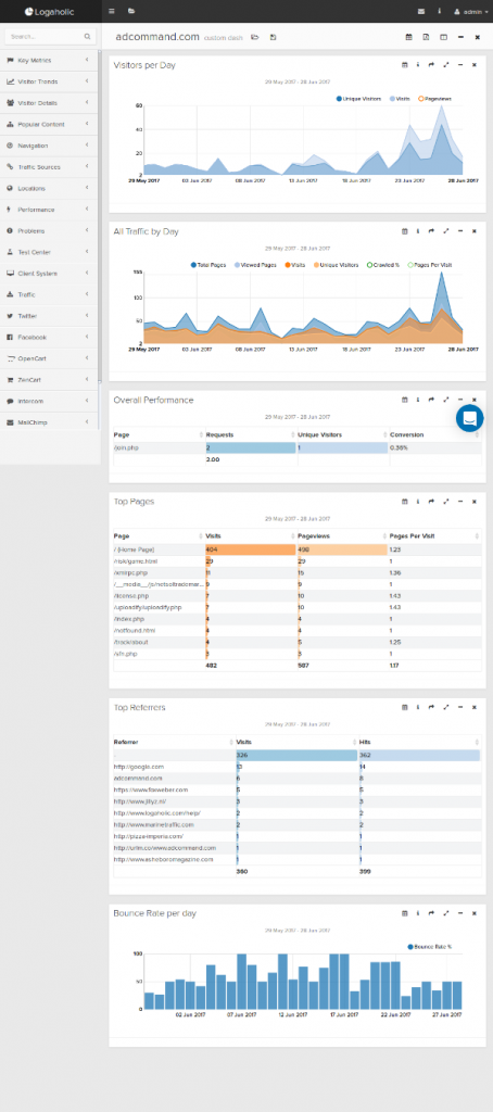 Top 5 website metrics to check daily - Web Analytics Blog